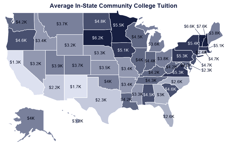 Average Cost Of Community College 2020 Tuition Fees