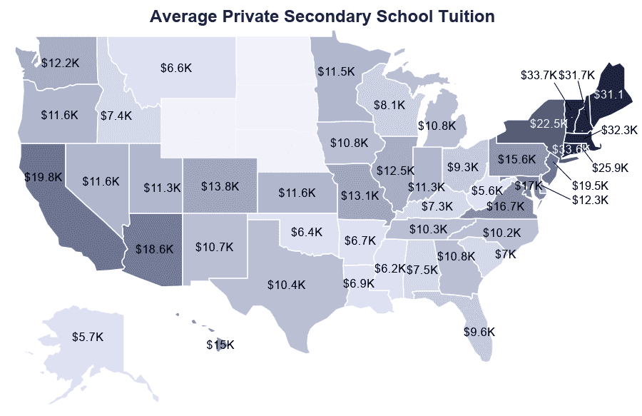 Average Cost Of Private School 2021 Tuition By Education Level