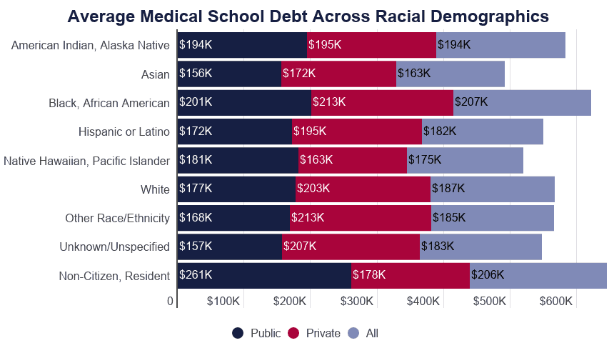 Lower match rates disproportionately hurt minority students and ...