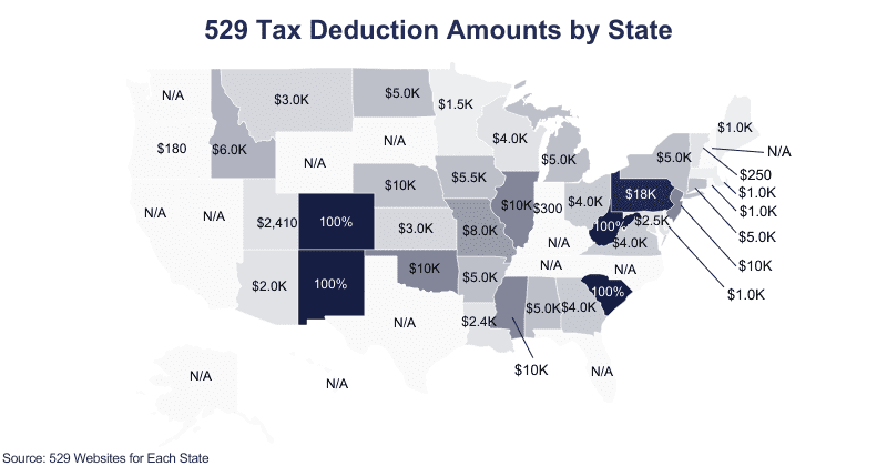 529 Tax Deductions by State [2026]: Rules on Tax Benefits