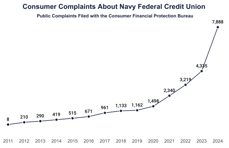 Navy Federal Student Loan Refinance Review 2025 C Rating